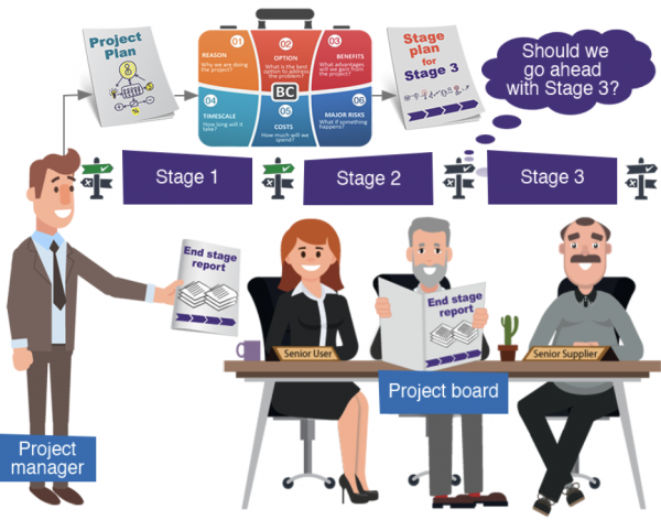 PRINCE2 Principles Overview - ATI Mirage